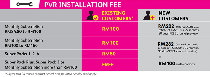 Pakej Astro | Astro PVR