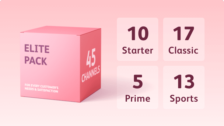 Pakej Astro | Pakej Astro Untuk Bisnes