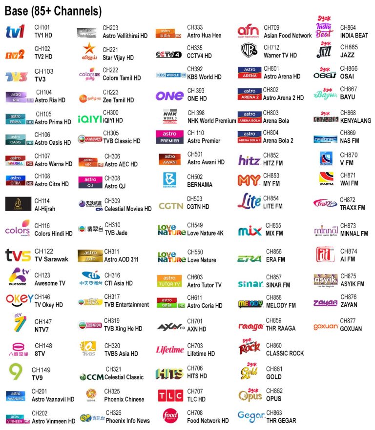 Pakej Astro | Pakej Astro