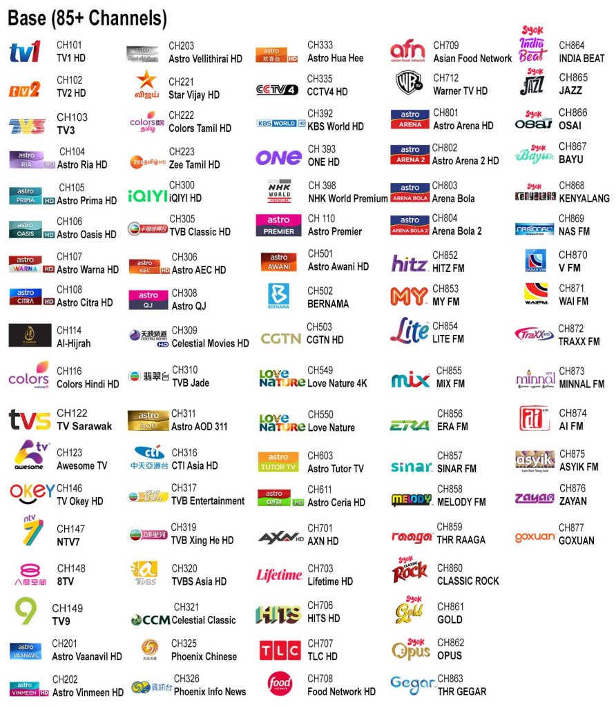 Pakej Astro | Pakej Astro