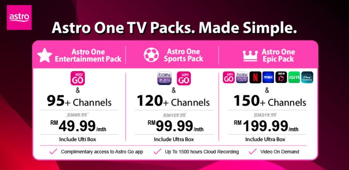 Pakej Astro | Promosi Astro